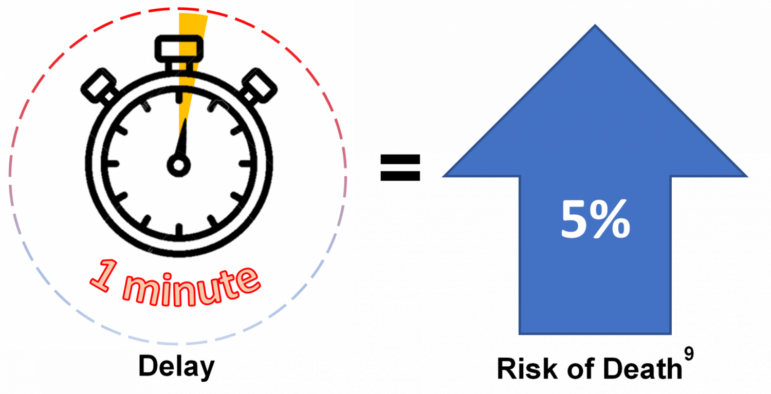 Faster is Better - INTERCEPT-USA